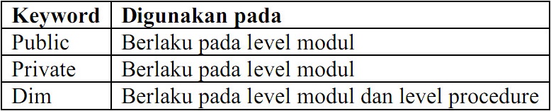 Belajar Visual Basic : Tipe Data, Variabel dan Konstanta - Dencik Art ...