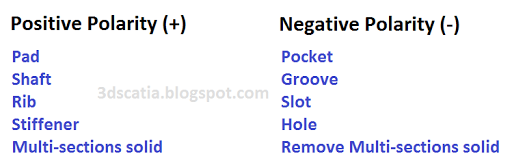 Failed Engineer: Boolean operations