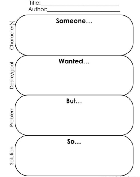 Writing a Linear Story