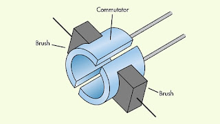 What is commutator and commutation