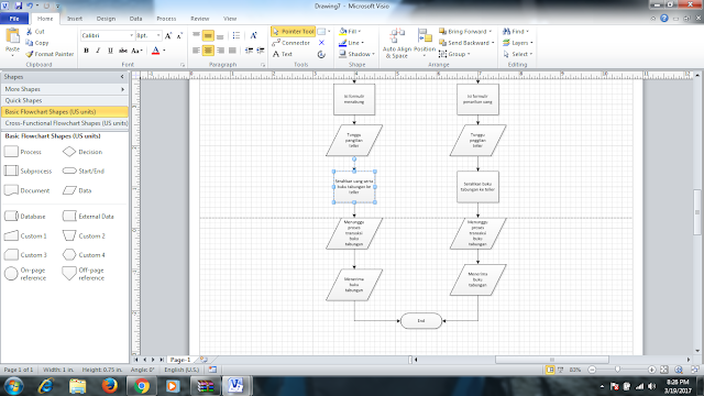 Algoritma dan Pemrograman: Algoritma Deskriptif dan Flowchart