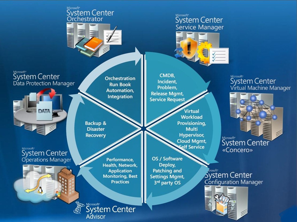 Newtorrents info microsoft system center data protection manager 2017 ...