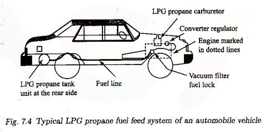 Fuels & Alternate Fuels