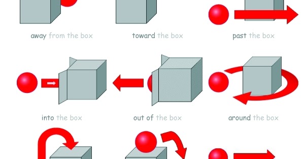 Nivel Básico 2: EXPRESSING MOVEMENT