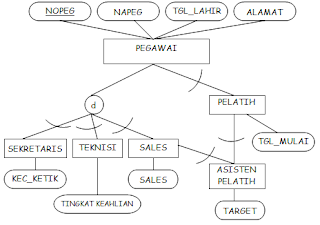 APA ITU EERD? KAPAN SIH KITA MEMAKAINYA? YUK CARI TAHU | Hawari Blog