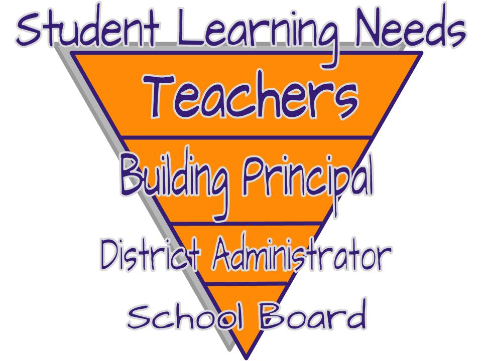 Action and Reflection: Perspective on a School District Hierarchy