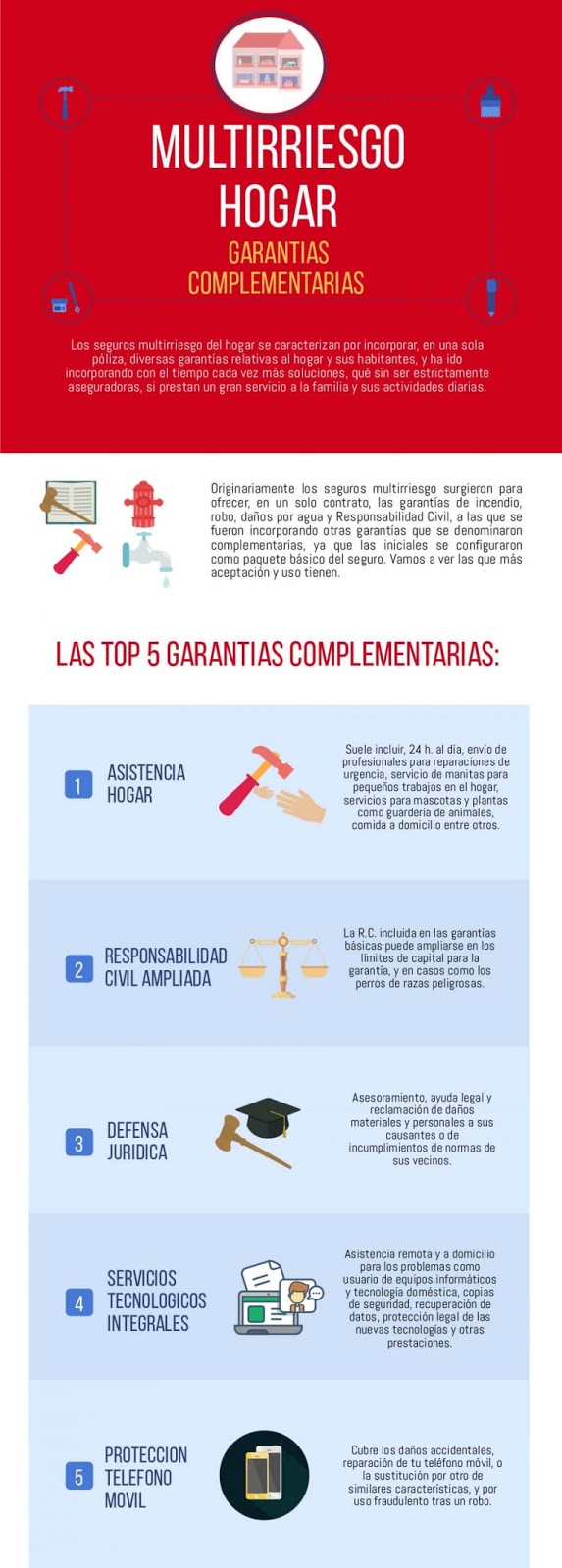 SEGUROS CARLOS SANCHEZ: Los seguros multirriesgo del hogar