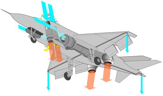 Thrust vectoring