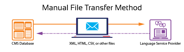 We Translate Inc. Translation Business Blog: How to Choose the Best ...