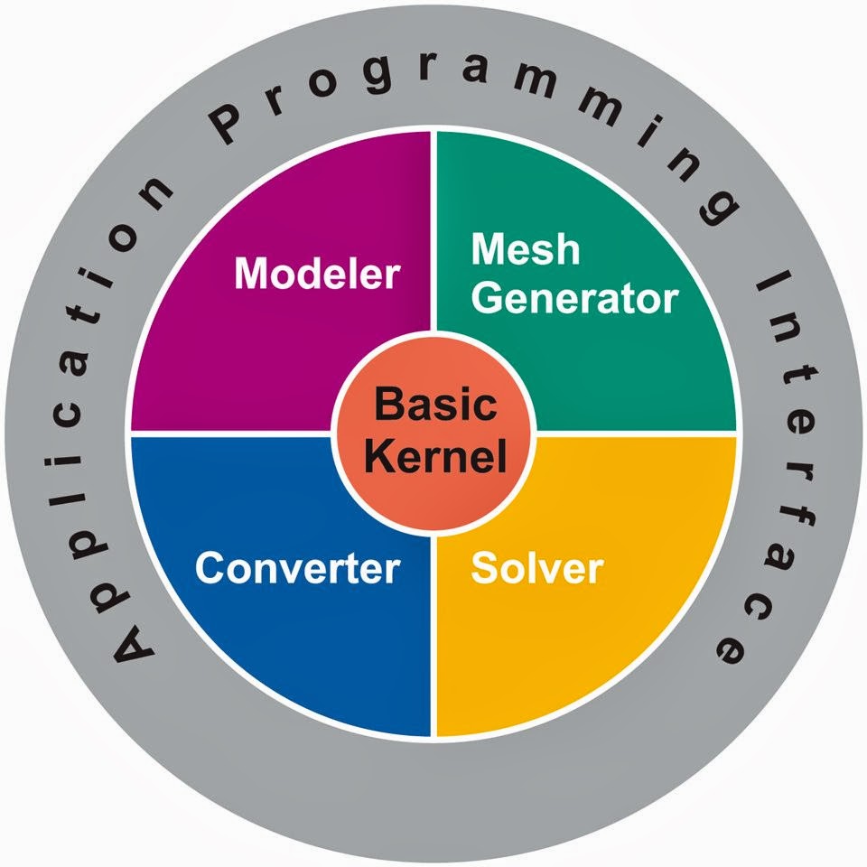 Coretan Dinding : November 2013