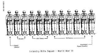 Brazos Evil Empire: Organization of the WWII U.S. Army Infantry Rifle Squad