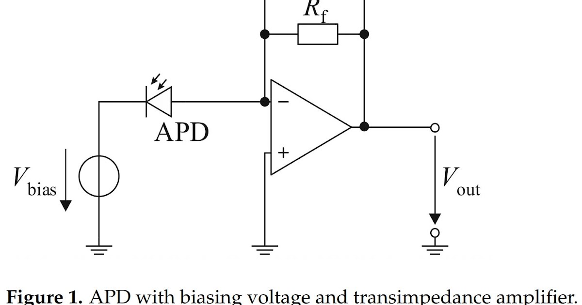 Image Sensors World: SPAD vs APD in ToF Applications