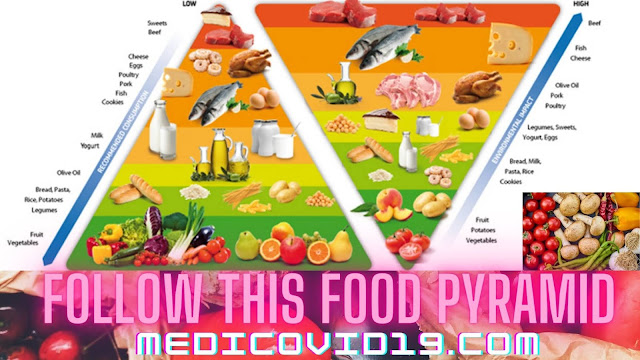 Improve dietary Nutrition via food pyramid for your vital health