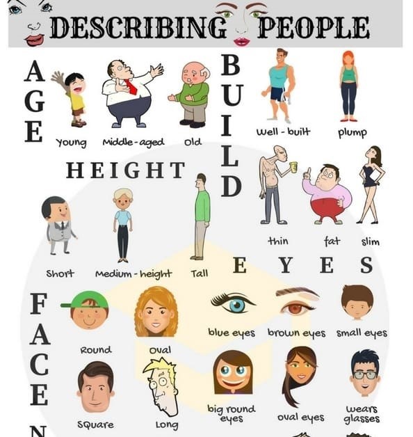 DESCRIPTIONS OF PEOPLE (DESCRIPCION DE PERSONAS): English **** Semana ...
