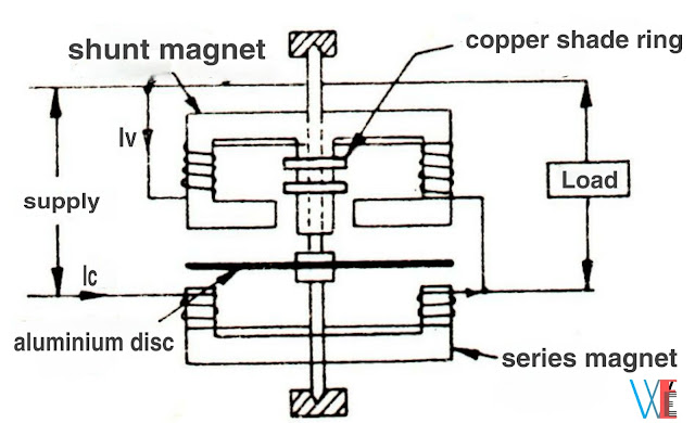 What is the Wattmeter ? | Types of Wattmeter | Electrical Measurement ...