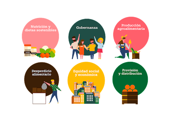 ESTRATEGIA DE ALIMENTACIÓN SOSTENIBLE Y SALUDABLE