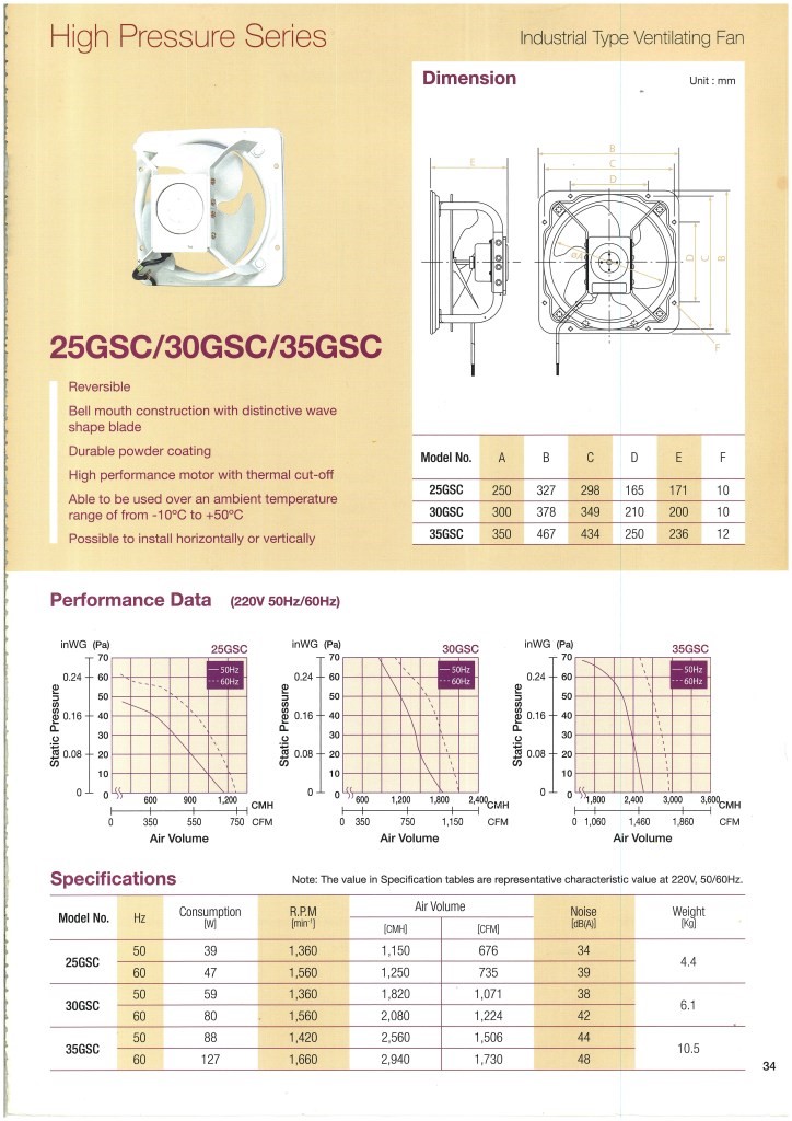 MaximaxSystems.com: KDK INDUSTRIAL TYPE VENTILATING FAN