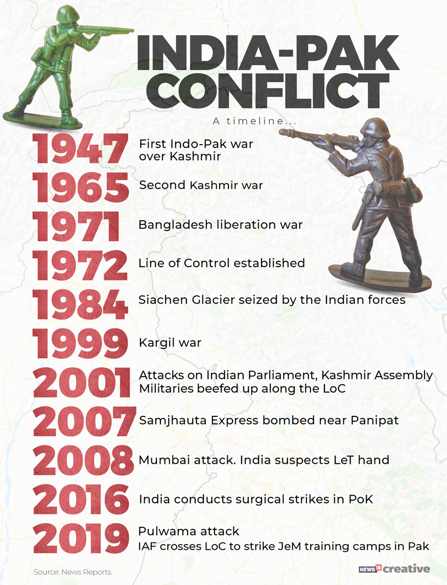 India - Pakistan Relations and Pak's Role in Kashmir | Csslord