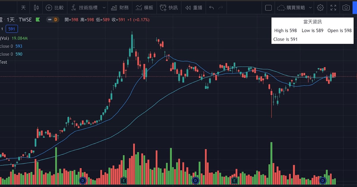 [STOCK] [TradingView][教學][Table] 使用Pine Script來將資訊表格化(一)