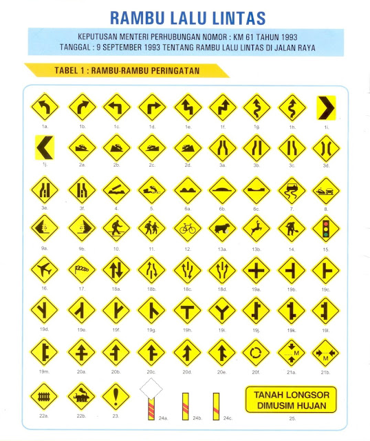 DINAS PERHUBUNGAN KAB.LUMAJANG