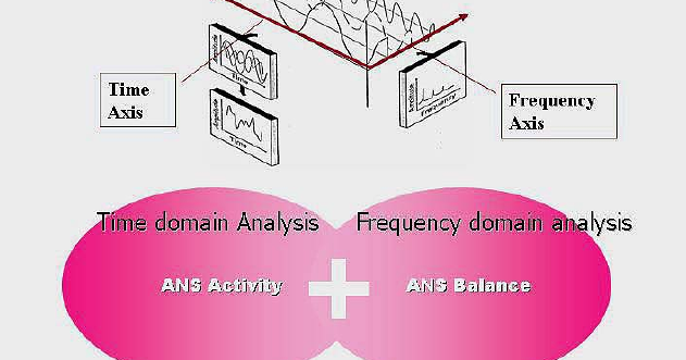 HRV and ANS 心跳變異性 與 自律神經檢測: HRV Time domain analysis and Frequency ...