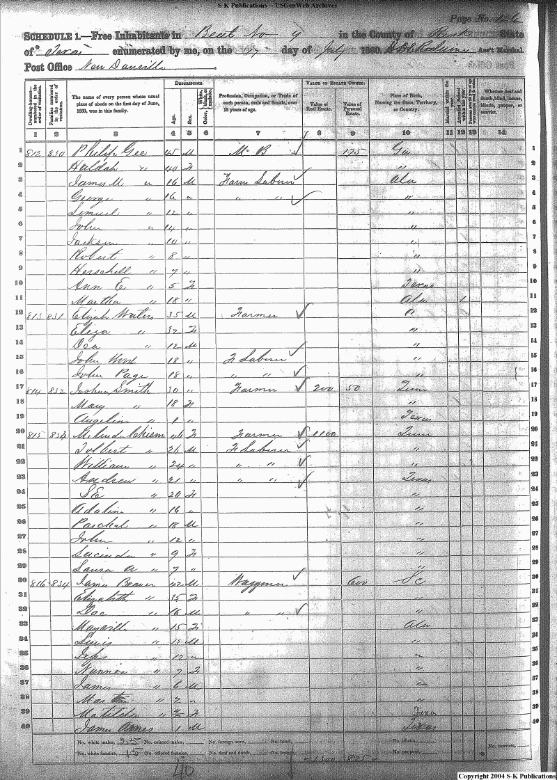 The Beavers Family Tree: Pages from a Family Bible, a Couple of Census ...