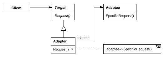 Object Oriented Programming - Design Patterns | Witspry Tech-novate Object Oriented Programming - Design Patterns | Witspry Tech-novate