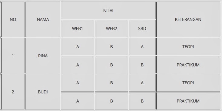 membuat tabel sederhana | take and give