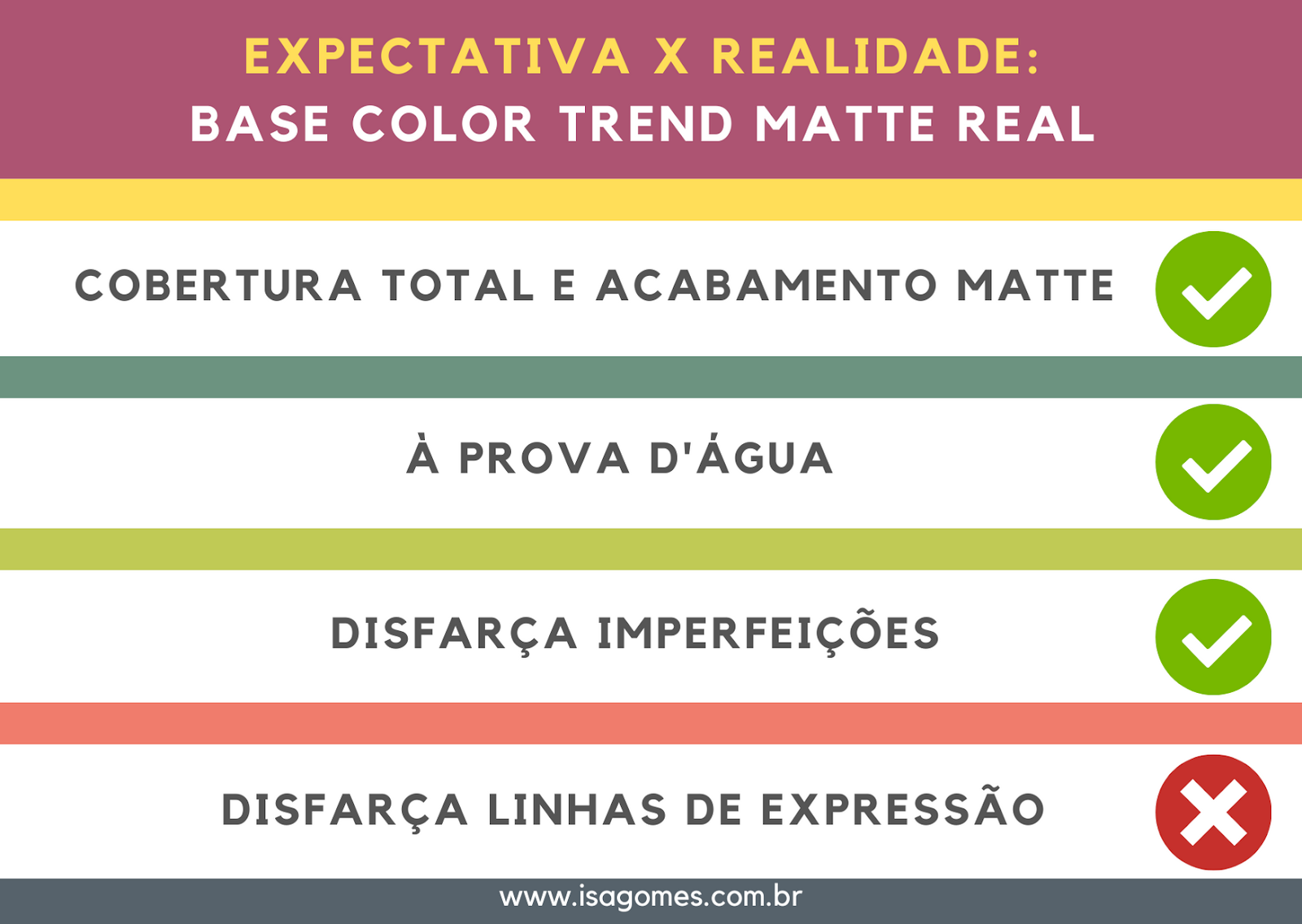 Expectativa X Realidade: Base da Avon Color Trend Matte Real | Isa Gomes