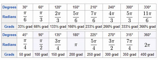 Basic Rules of Trigonometry - Digital Study Center | An Exclusive e ...