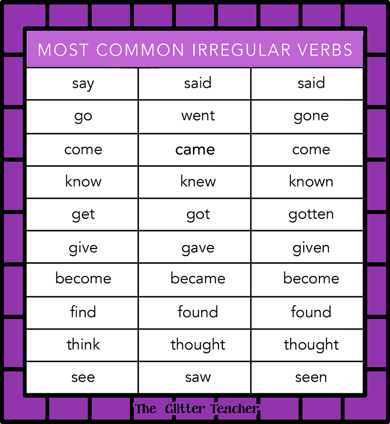 The Glitter Class Unit 1 Past Simple the-glitter-class-unit-1-past-simple
