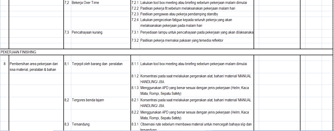 Contoh JSA Pemasangan Anchore dan Baseplate - Lulusandiploma.com