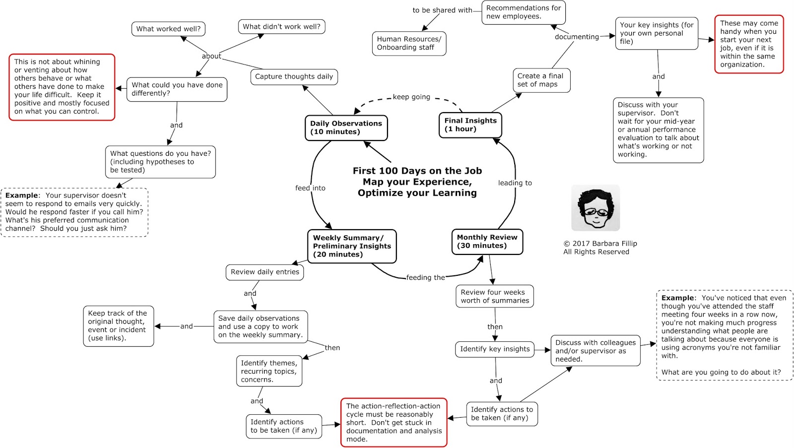 Insight Mapping: Insight Maps
