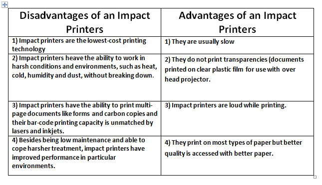 Printer troubleshooting