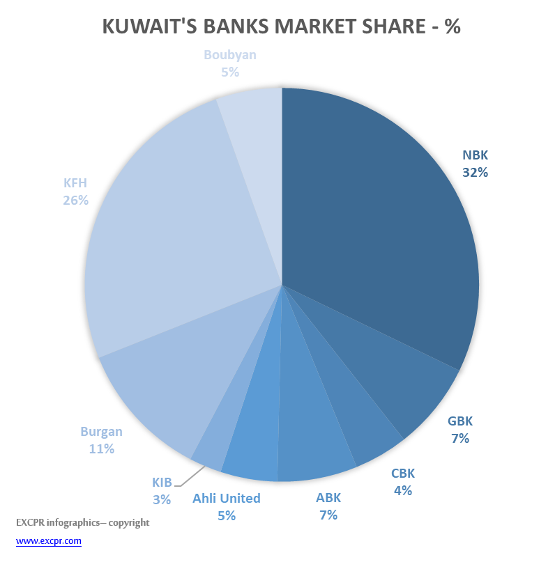 EXCPR™: KUWAIT’s BANKs KPIs