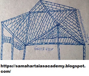 PALA ART AND ARCHITECTURE FOR BPSC MAINS SPECIAL. - समाहर्ता भव ...