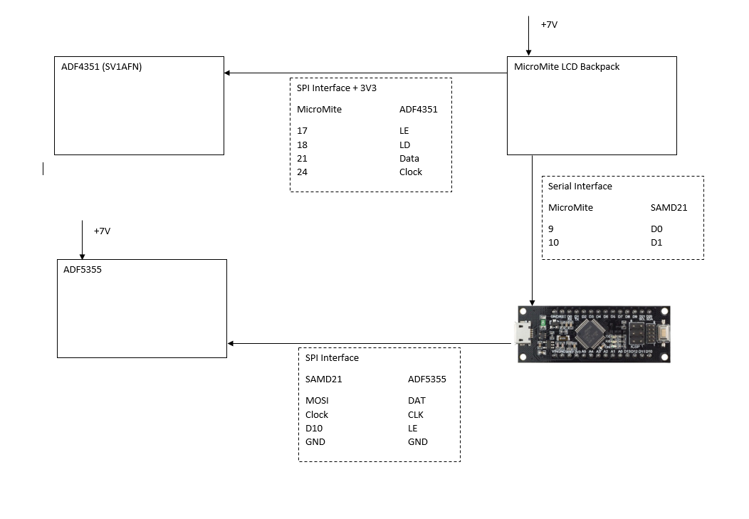 G0MGX In the Shack: More ADF5355