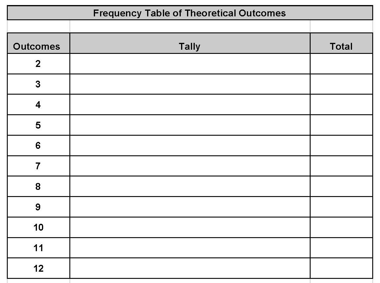 Algebra I @ Field School: Frequency Tables & Chapter 4 Review