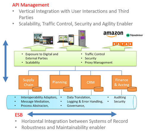 Integration architecture diagram example - filncreditcard