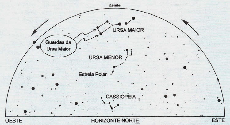Stargazer@Lux: Como conhecer o céu da Primavera