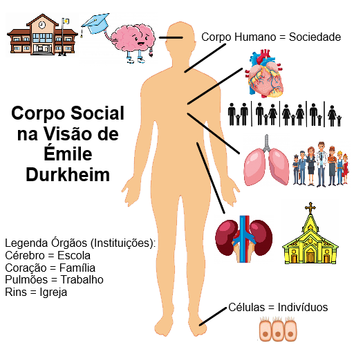 SOCIUS — Sociologia e Direito: Corpo Social na Visão de Émile Durkheim