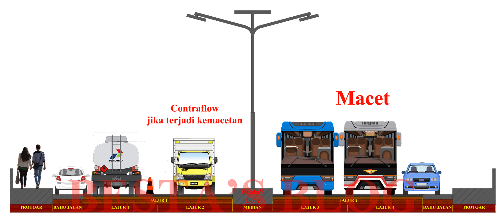 Besta's Blog: Contraflow