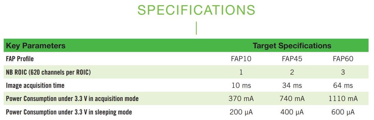 Image Sensors World: Isorg Organic Photodiode-Based Fingerprint Sensor ...