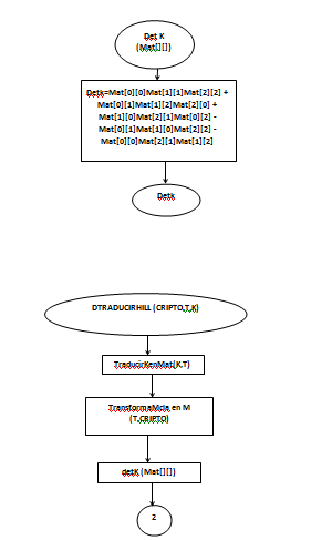 Algoritmos Criptográficos: Algoritmo de Hill