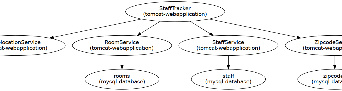 Sander van der Burg's blog: Using the Nix process management framework ...