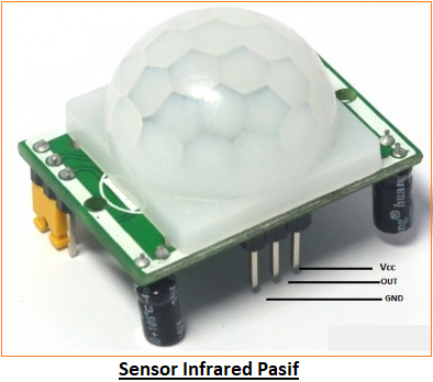 Apa Itu Sensor Gerak Dan Bagaimana Cara Kerjanya