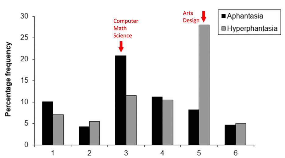 The Neurocritic: July 2020