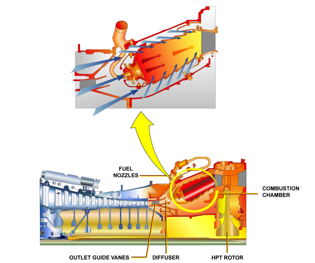 Turbofan Engine Operation CFM 56-5