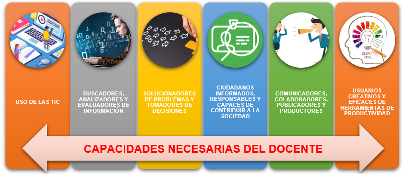 Tecnología e Informática Educativa: LA INCORPORACION DE LAS TIC A NIVEL ...