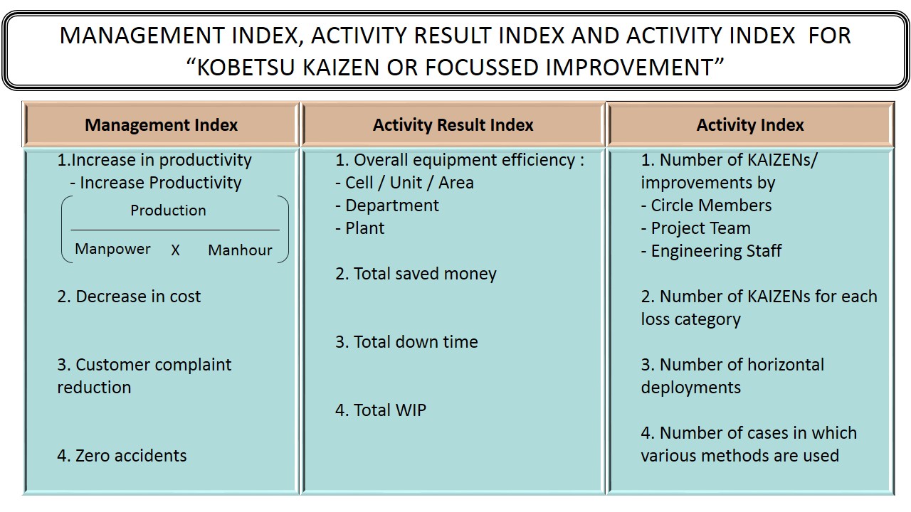 Concepts of Business Excellence : Concepts of Total Productive ...
